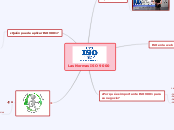 Las Normas ISO 9000 - Mind Map